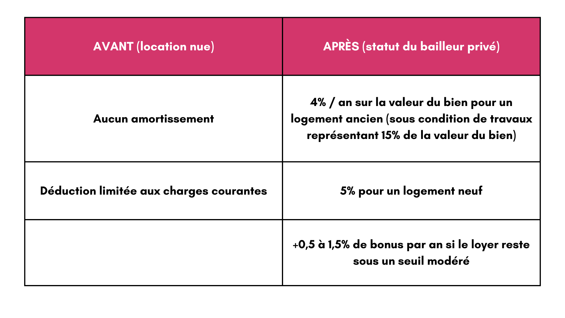 Statut de bailleur privé : le guide 2025-2026 pour investir sereinement ...